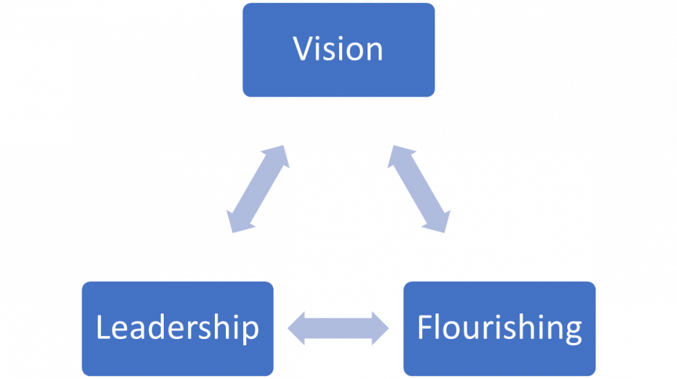 Setting a Vision for the School - Diocese of Exeter