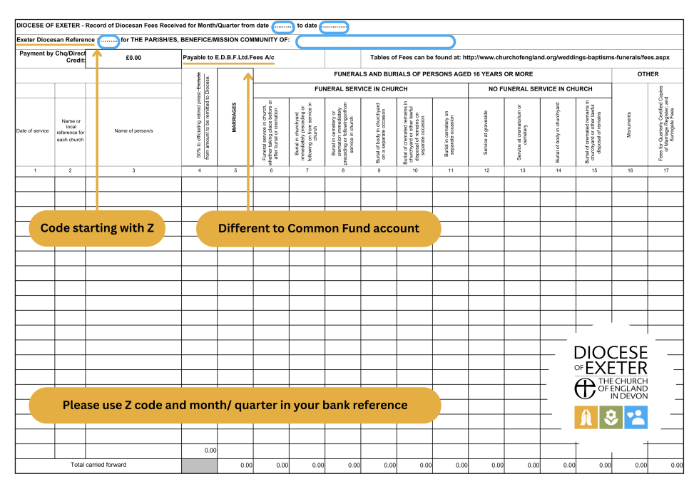 Parochial Fees and Expenses - Diocese of Exeter
